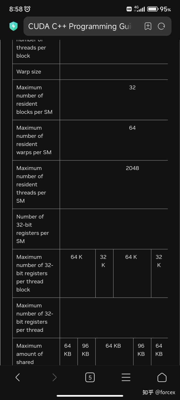 CUDA 每个SM所能执行的最大线程数由什么决定？ - 知乎