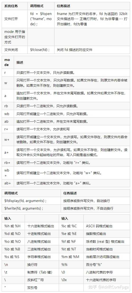 问一下Verilog仿真时write打印的信息在哪? - 知乎