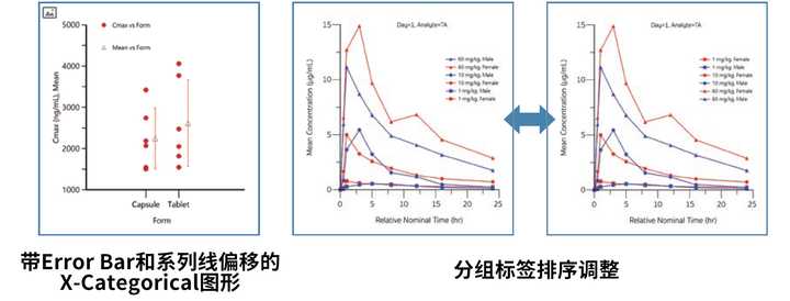 Phoenix WinNonlin 有什么特色功能？ - 知乎