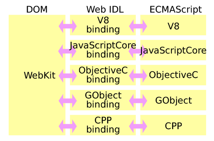 前端为什么操作 DOM 是最耗性能的呢？ - 知乎