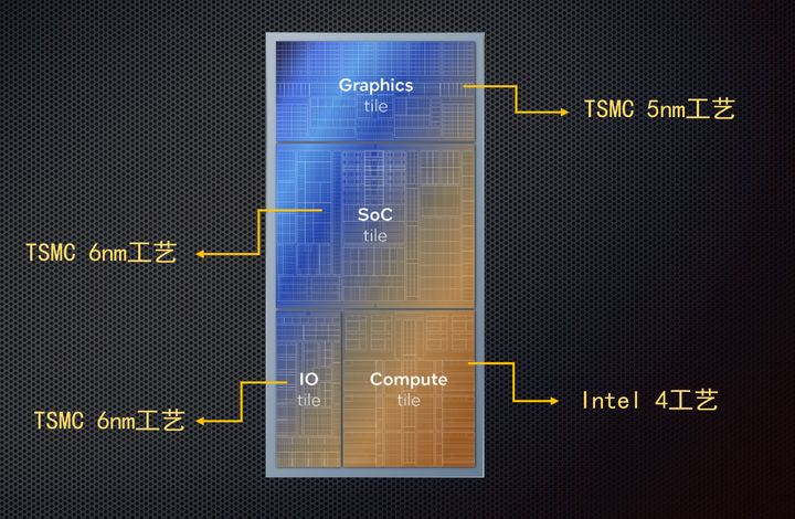intel14nm用了7代，10nm以及之后的7nm会重蹈覆辙吗？ - 知乎