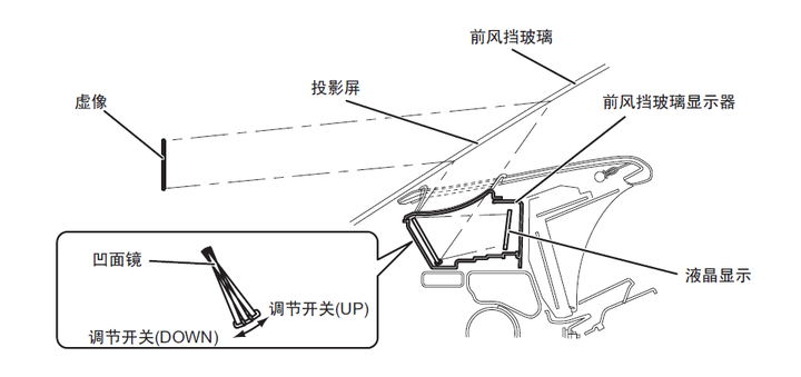 平视显示（或称抬头显示，Head-up Display, HUD）系统原理是什么？ - 知乎