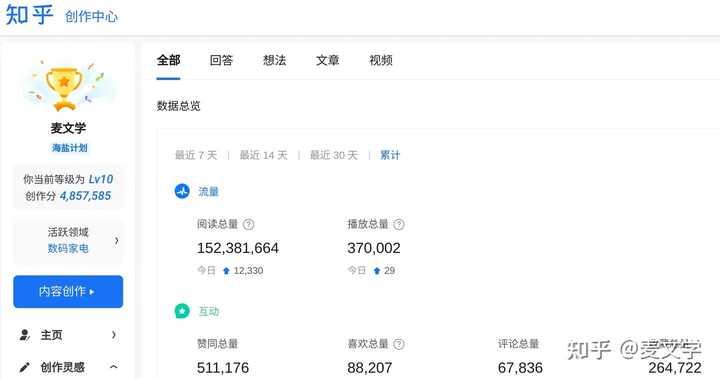 CXA1691如何制作一个简单的解调电路? - 知乎
