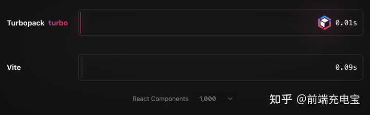 如何评价Vercel发布的Turbopack，是否可以挑战Webpack和Vite？ - 知乎