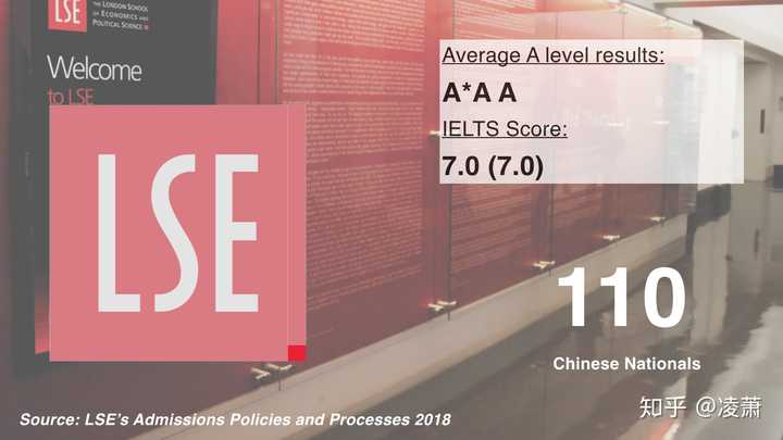 用alevel申请伦敦政经（LSE）有多难？ - 知乎