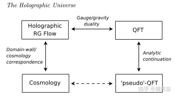 如何入门 Ads/CFT？ - 知乎