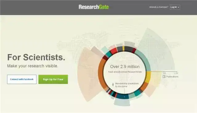 如何玩转ResearchGate? - 知乎