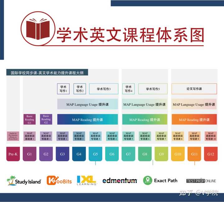 exact path 系统是什么？ - 知乎
