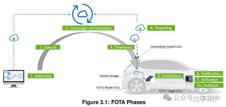 汽车领域的UDS诊断的内容主要讲的是什么？ - 知乎