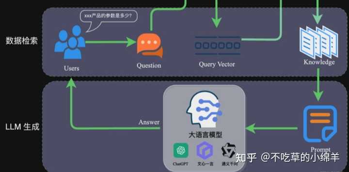 大模型检索增强生成(rag)有哪些好用的技巧? 知乎