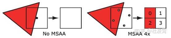 MSAA比SSAA快在了哪里？ - 知乎