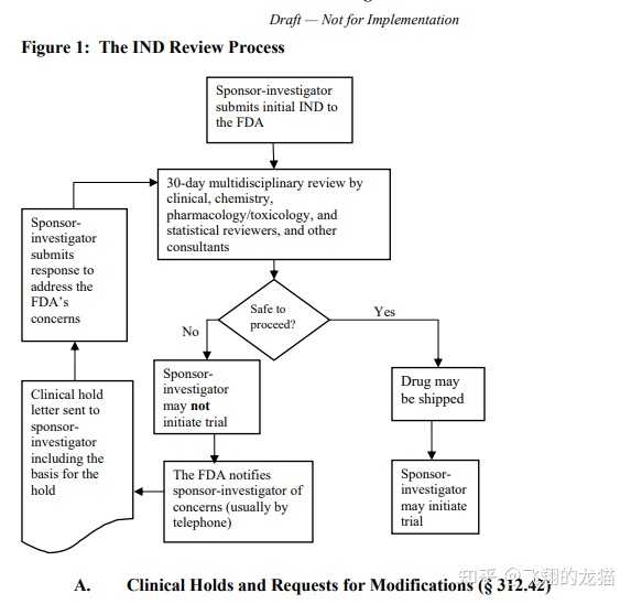 国内药企如何在美国FDA进行新药研究（IND）的申请？ - 知乎