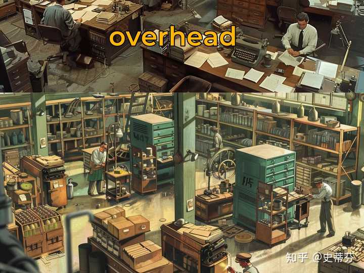 在一些IT技术文章中频繁出现的单词overhead该怎么翻译？ - 知乎