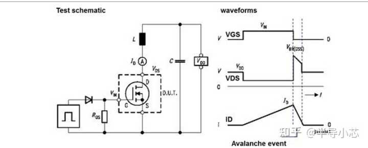 MOSFET EAS特性为什么非常关键？ - 知乎