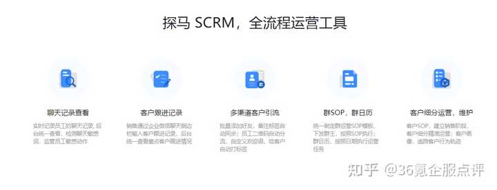 什么是SCRM？为什么企业要做SCRM？ - 知乎