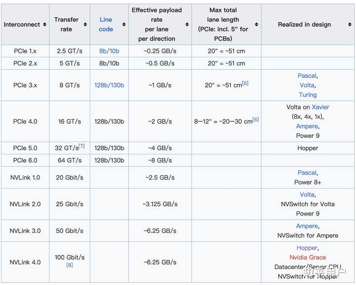 400G以太网中的PAM4是什么？与NRZ有什么区别？ - 知乎
