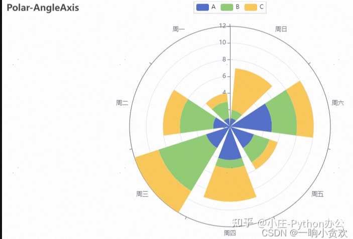 如何使用Python的Pyecharts制作漂亮的Graph 关系图？ - 知乎