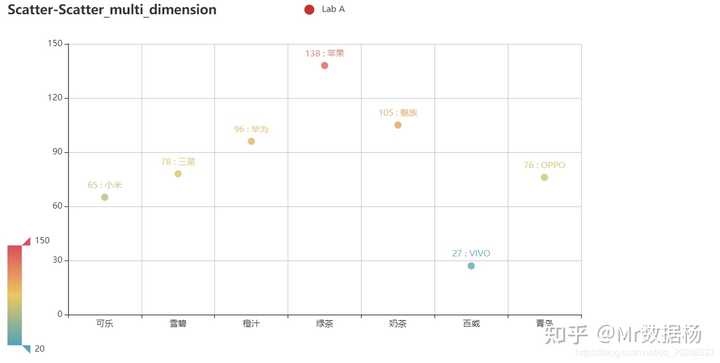 如何使用Python的Pyecharts制作漂亮的Scatter 散点图？ - 知乎