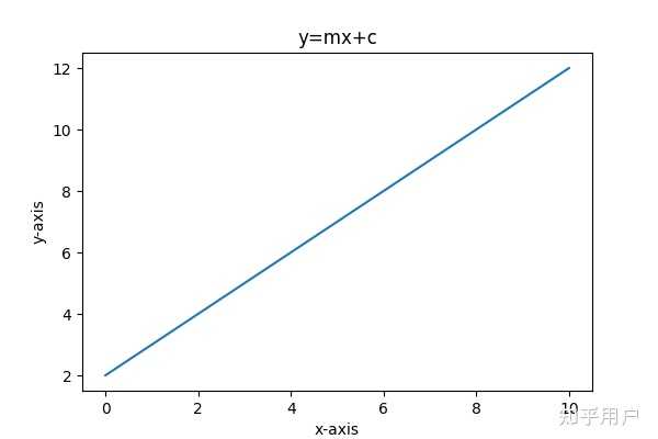 如何在 Matplotlib 中更改图形大小及格式? - 知乎