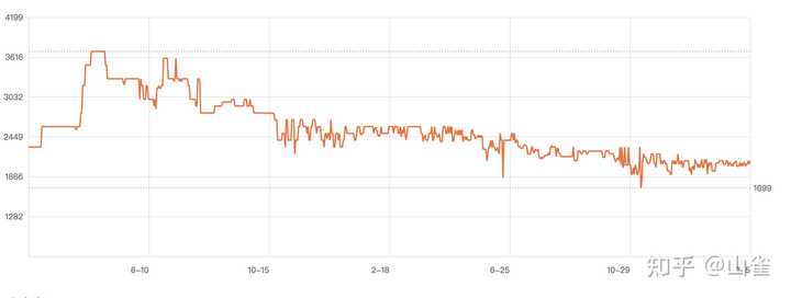 switch在2022年价格会有大幅下跌吗？ - 知乎