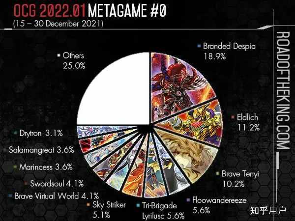 游戏王ygo饼图去哪里找啊？ - 知乎