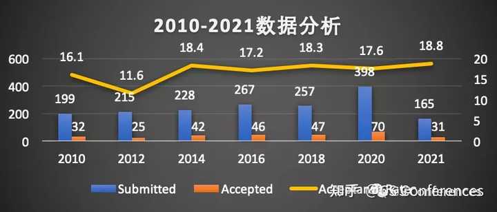 OSDI是什么？ - 知乎