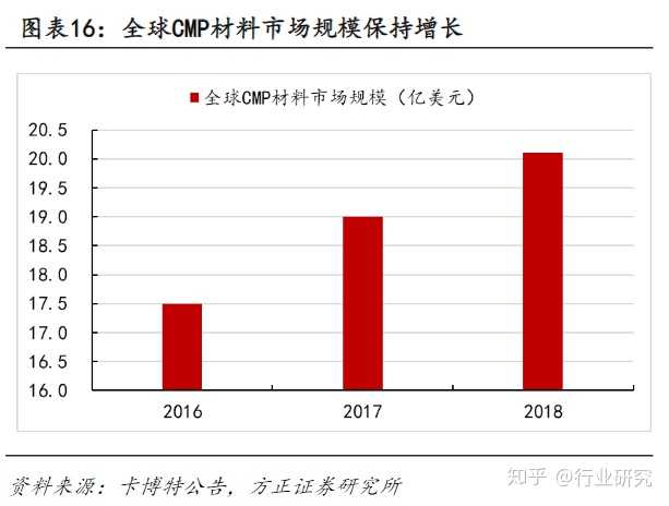 什么是cmp工艺？ - 知乎