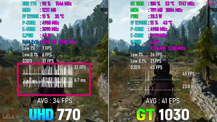 各位大佬，i5-12600k的uhd770相当于什么显卡？吃鸡和永劫无间带的动吗？暂时不打算买独显。？ - 知乎