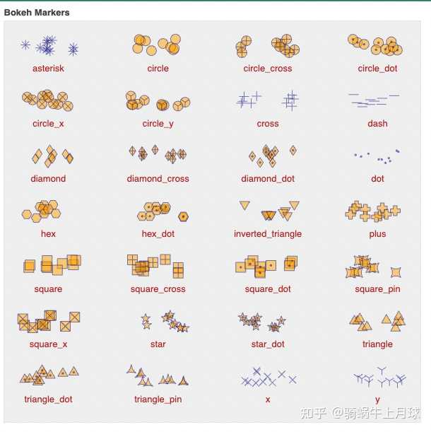 bokeh 和plotly谁更好？ - 知乎