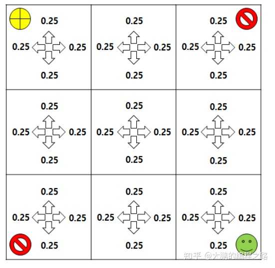 如何理解汉密尔顿-雅克比-贝尔曼方程Hamilton–Jacobi–Bellman equation？ - 知乎