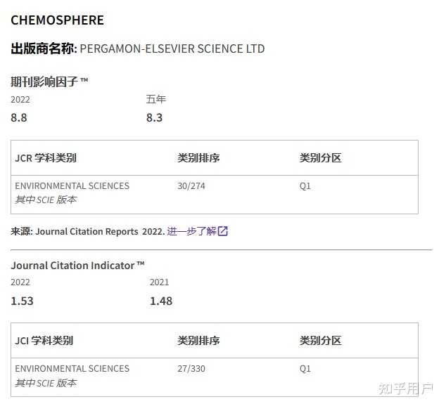 好发的环境类SCI期刊有哪些？ - 知乎