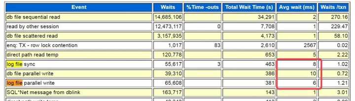 数据库CPU飙升到100%该如何处理？ - 知乎