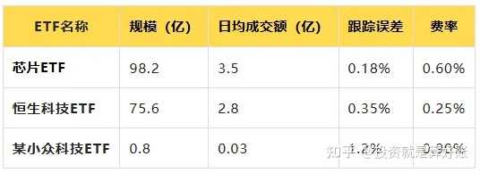 买etf是需要根据板块轮转还是坚持一支etf? - 知乎