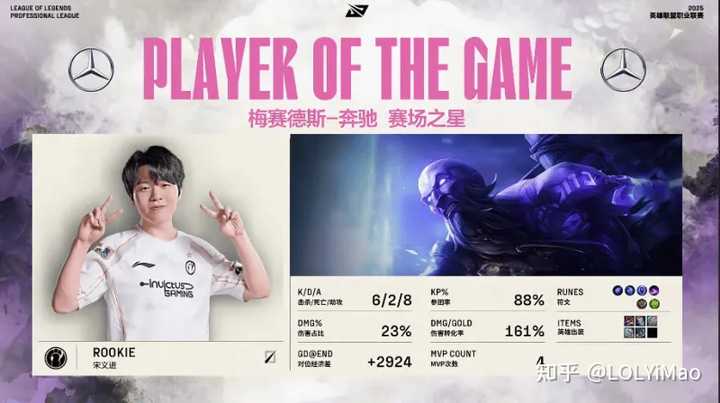 5 月 24 日 LPL 第二赛段骑士之路，iG 3-0 横扫 EDG，如何评价此次比赛双方的发挥？ - 知乎
