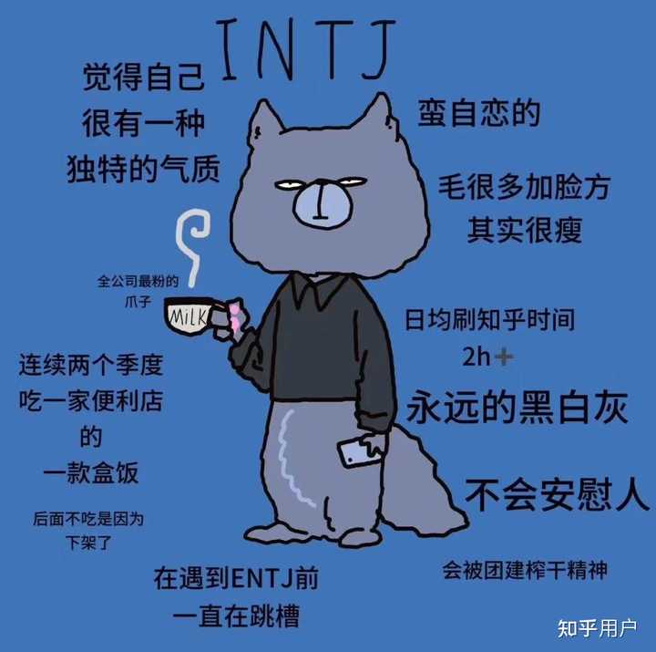 真正的INTJ女是什么样子的？ - 知乎