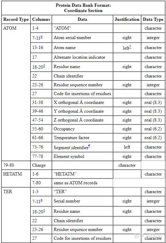 pymol如何保存成pdb格式? - 知乎