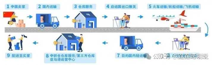 个人做亚马逊前期做FBM还是FBA? - 知乎