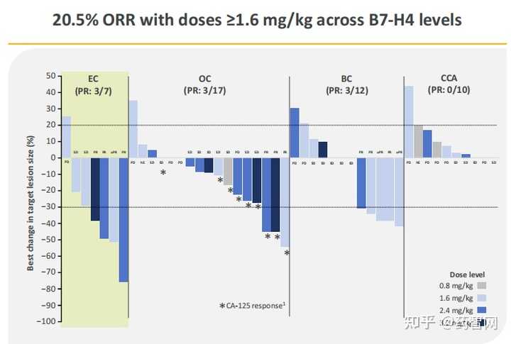 阿斯利康自研ADC崛起? - 知乎