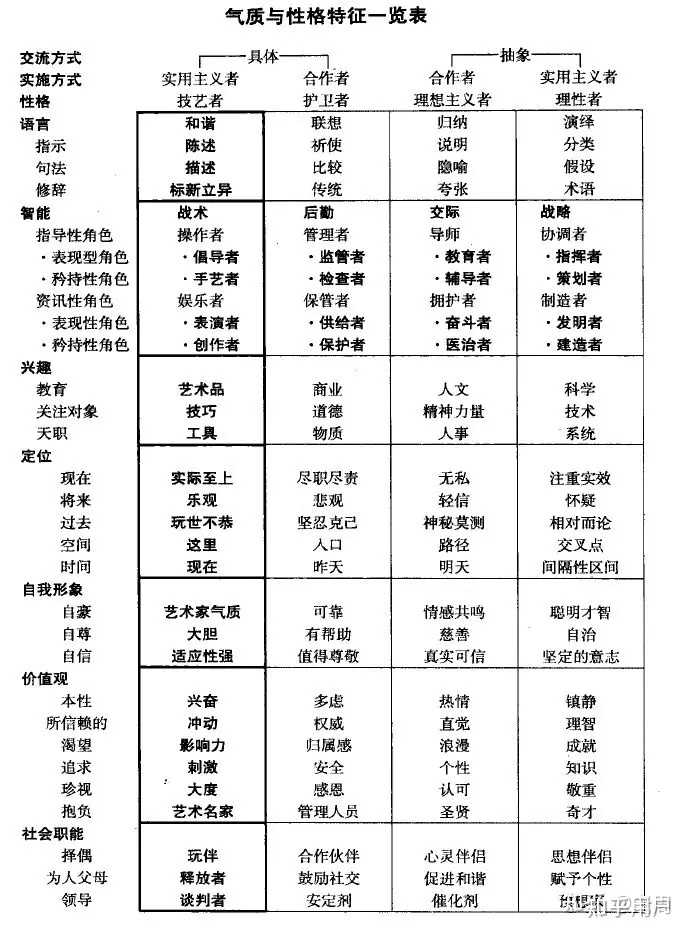 MBTI十六人格的功能顺位是什么？ - 知乎