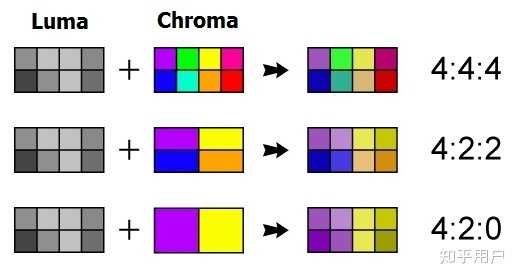 分辨率为4K并支持HDR的投影仪，却仅配HDMI 2.0接口，4K时受带宽限制，色深会变成8bit吗？ - 知乎