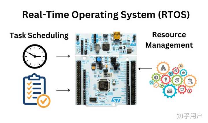 freertos基于HAL库怎么学啊？ - 知乎