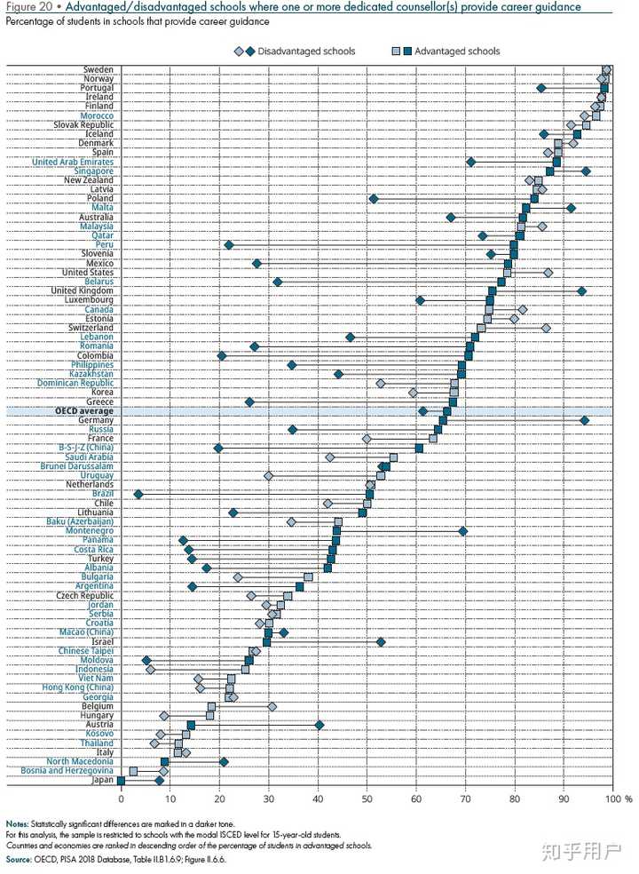 OECD 2018年PISA测试成绩出炉，中国在阅读、数学和科学方面拿下全球第一，如何看待该测试结果？ - 知乎