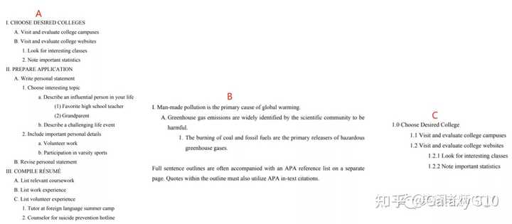 英文outline怎么写? - 知乎