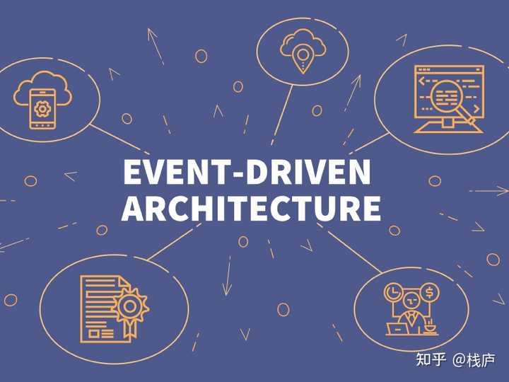 如何理解 事件驱动架构（ Event-Driven Architecture，EDA）？ - 知乎