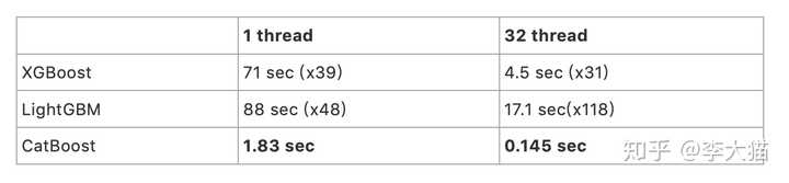oblivious tree在机器学习中有什么用？ - 知乎