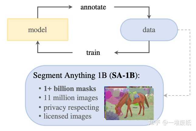 如何评价Meta/FAIR 最新工作Segment Anything？ - 知乎