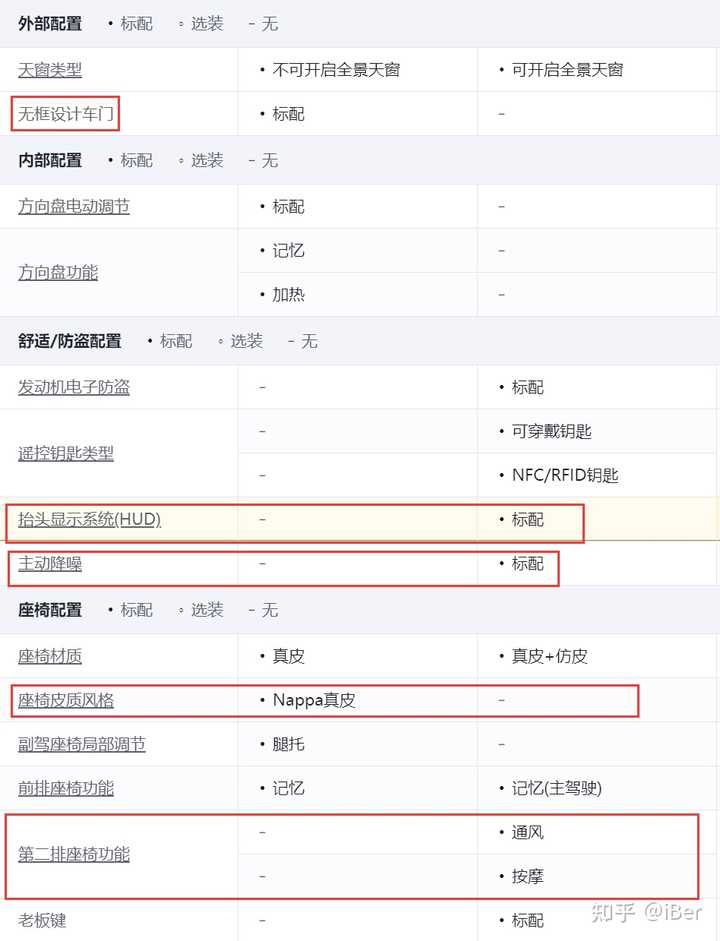 问界新M7和小鹏新G9，当前选哪个好？ - 知乎