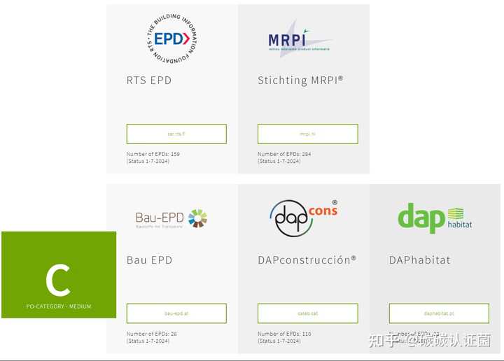 环境产品声明 (EPD)认证是什么？ - 知乎