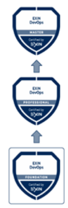 EXIN DevOps Foundation认证培训为什么值得被看好？ - 知乎