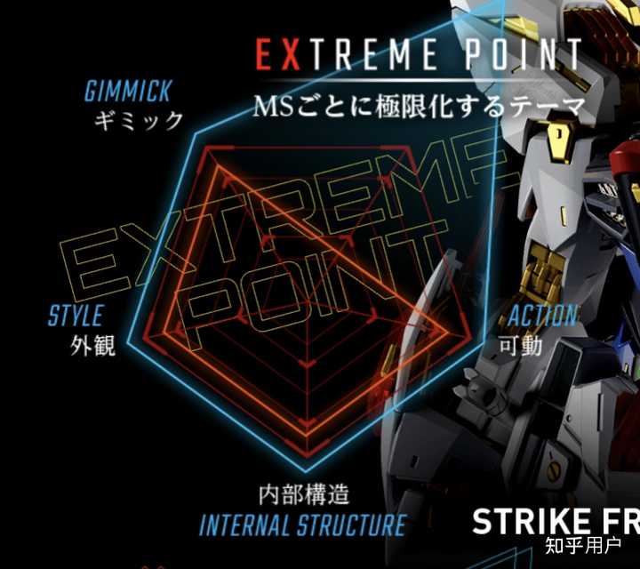 万代下一个mgex会是什么? - 知乎